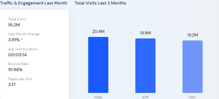 Zomato Case Study | Business Model [Success Story] - Waffle Bytes