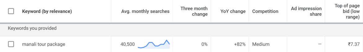 Google Ads Strategy For Tour & Travel Agencies - Waffle Blog
