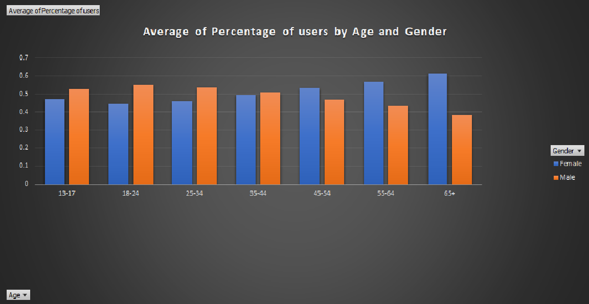 Instagram Stats of 2023: Insights and Trends - Waffle Bytes Blog